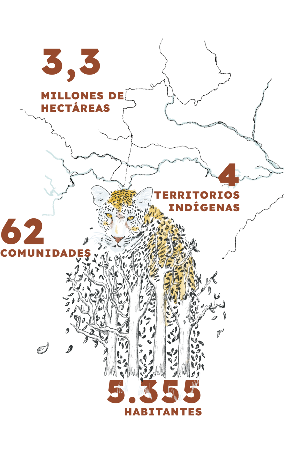 Jaguares de Yurupari